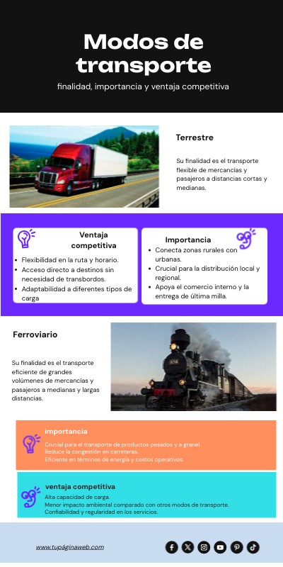 Infografía modos de transporte