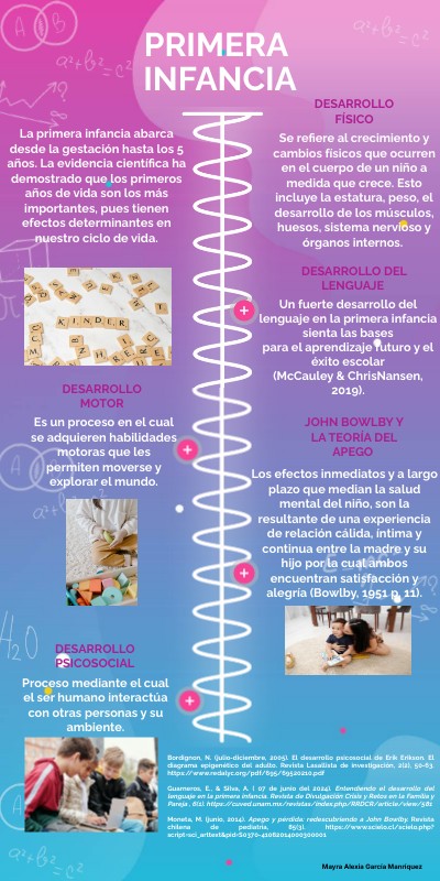 Primera infancia