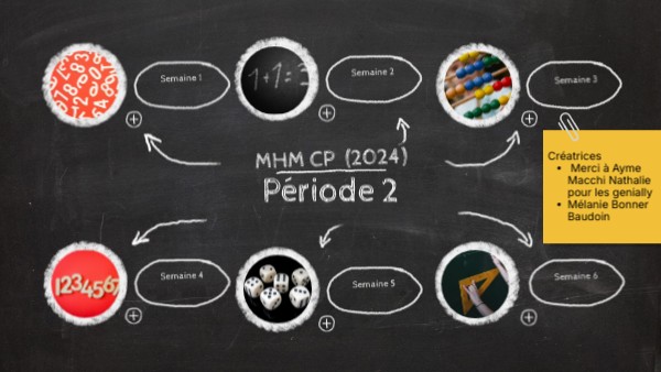 MHM CP 2024 P2 | Genially