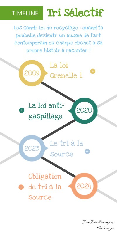 Les grandes lois du recyclage et tri sélectif