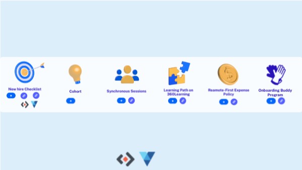 December 2024 Cohort | Genially