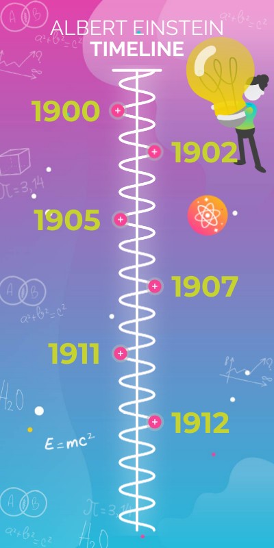 PHYSICS TIMELINE VIBRANT