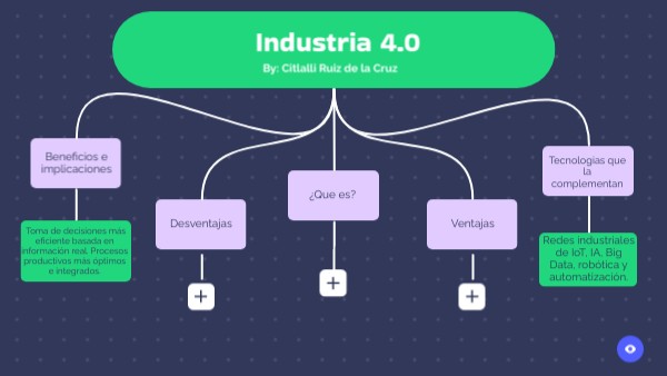 Mapa Mental esquema Vertical | Genially