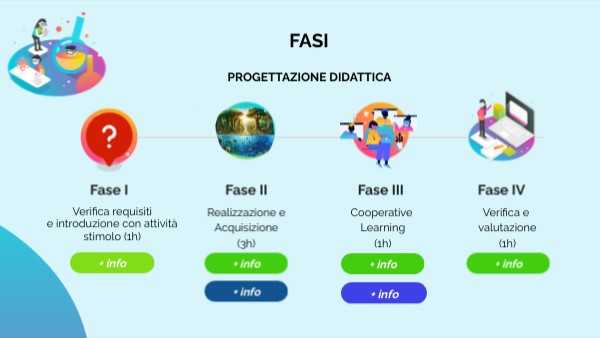 SCIENCE BIODIVERSITY PRESENTATION | Genially