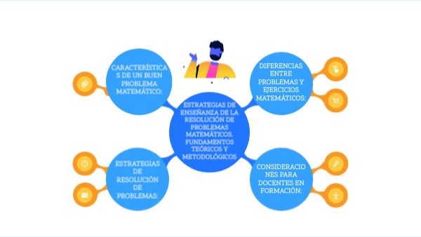 MAPA CONCEPTUAL act 2