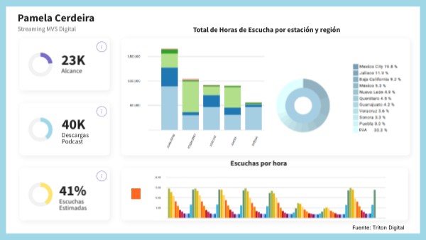DASHBOARD | Genially