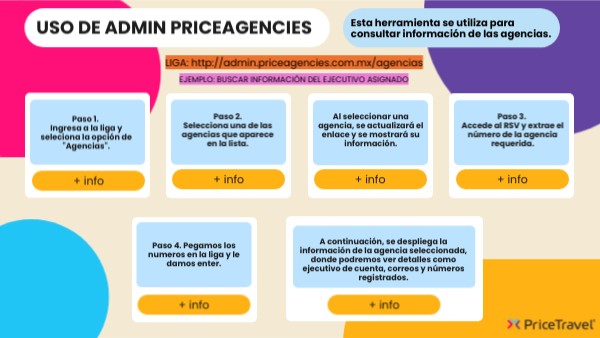 PT. Uso de ADMIN | Genially