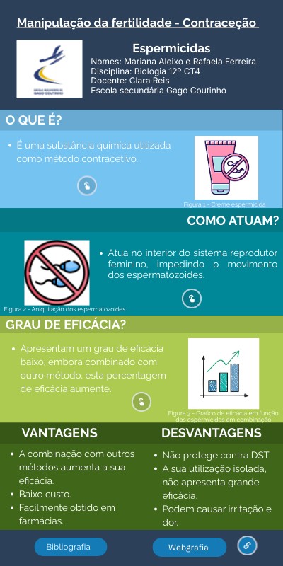 INFO MULTICOLOR | Genially