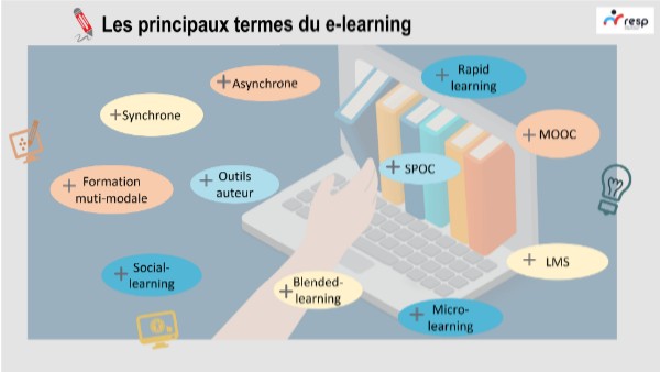 Les principaux terles du e-learning | Genially