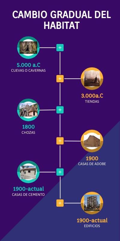 CAMBIO GRADUAL DEL HABITAT