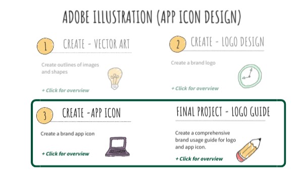 Module 7—Illustrator App Icon | Genially