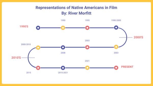 Representations of Native Americans in Film | Genially