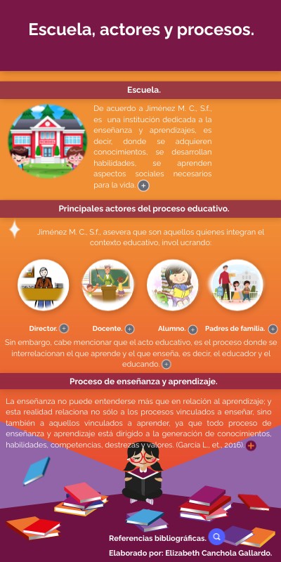 Infografía: “Escuela, actores y procesos”. | Genially