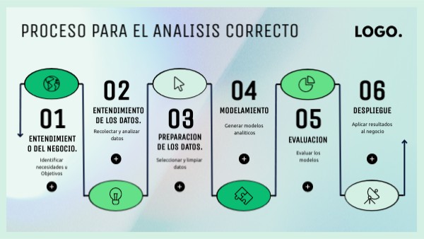 PROCESO PARA EL ANALISIS | Genially