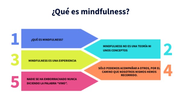 1.- Introducción a Minfulness. 1 | Genially