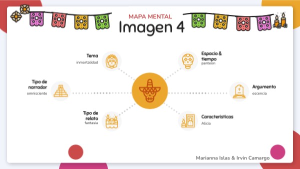 Mapa mental relato | Genially