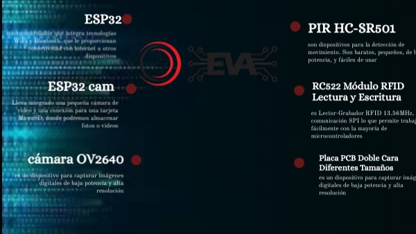 Proyecto EVA | Genially