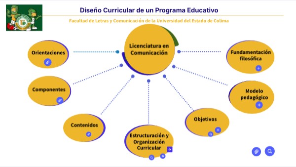 Diseño curricular de un Programa Educativo | Genially
