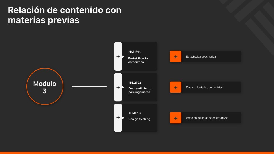 M3 Relacion contenido