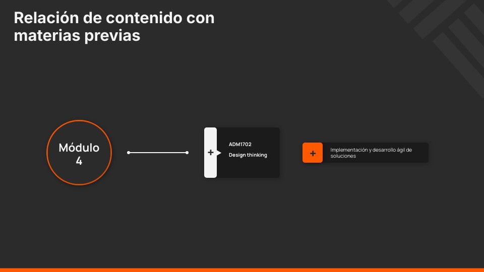 M4 Relacion contenido | Genially