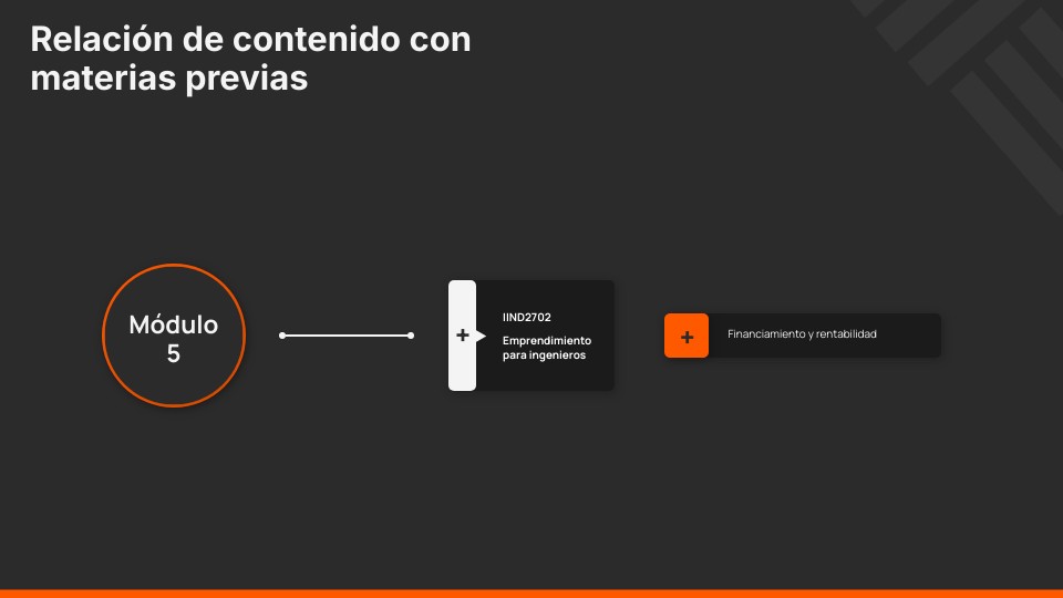 M5 Relacion contenido | Genially