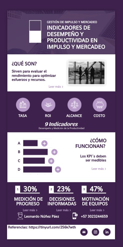 Indicadores de Desempeño y Productividad en Impulso y Mercadeo