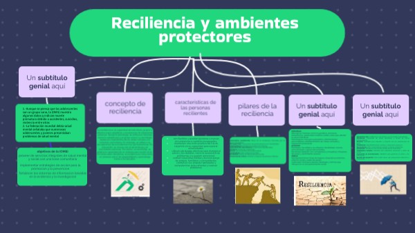 Mapa Mental esquema Vertical | Genially