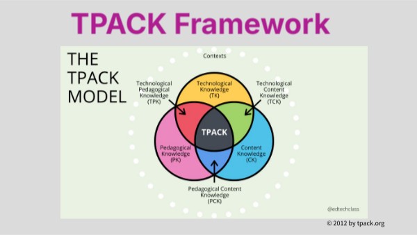 TPACK framework | Genially