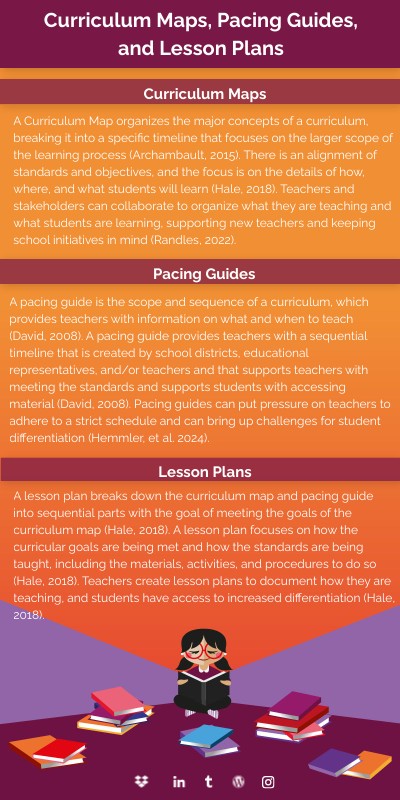 Curriculum Maps, Pacing Guides, and Lesson Plans | Genially