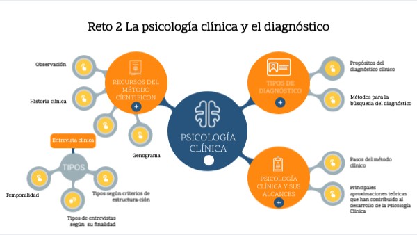 Reto 2 La psicología clínica y el diagnóstico | Genially