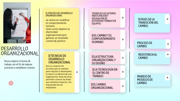 Cuadro sinóptico | Genially