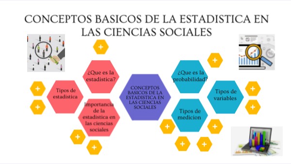 CONCEPTOS BASICOS DE LA ESTADISTICA EN LAS CIENCIAS SOCIALES | Genially