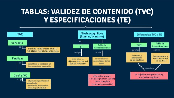 Evidencia 1, prof. Kevin Sevilla