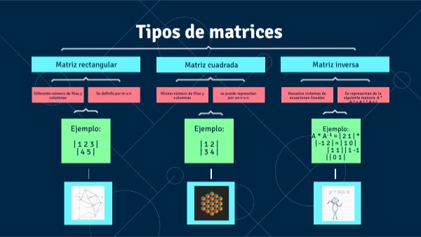 Mapa Conceptual Matrices