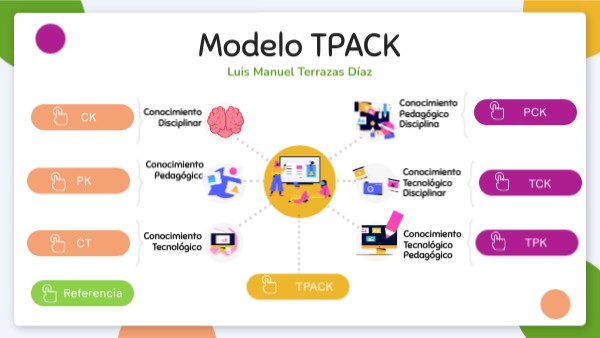 Modelo TPACK