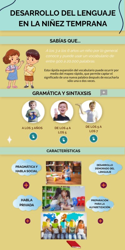 DESARROLLO DEL LENGUAJE EN LA NINEZ TEMPRANA