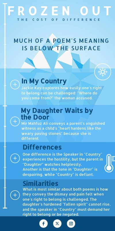 Frozen Out Poetry Infographic | Genially