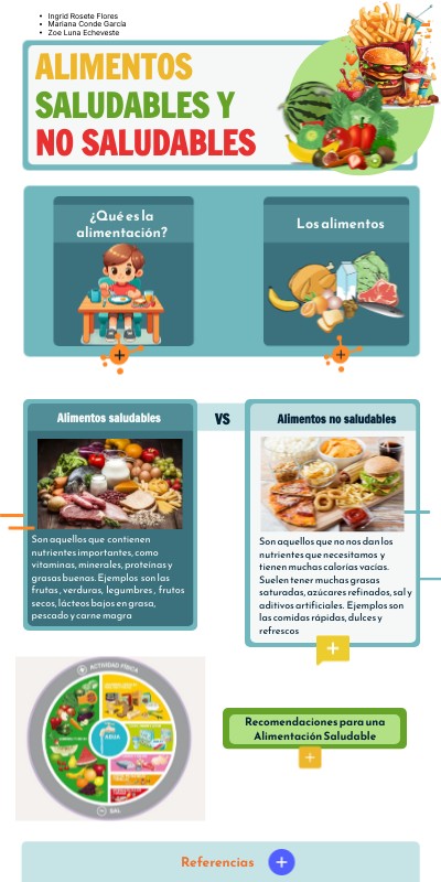 Alimentos saludables y no saludables | Genially