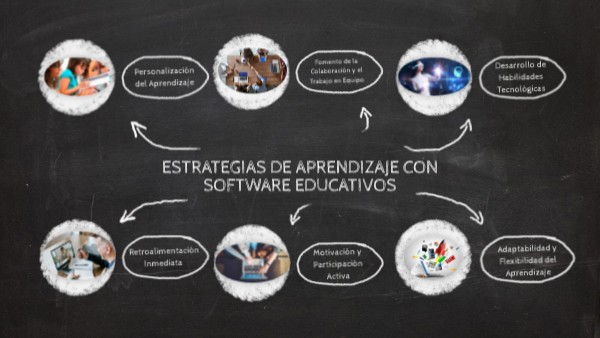 ESTRATEGIAS DE APRENDIZAJE CON SOFTWARE EDUCATIVOS