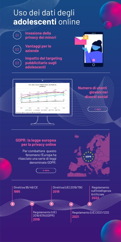 Infografica Tecnologica | Genially
