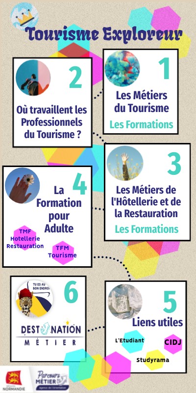 Nathalie - Copie | Genially