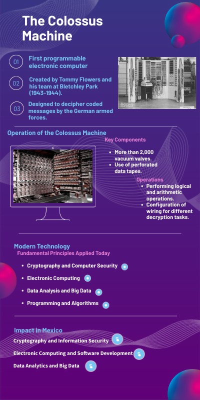 Infográfico Tecnologia | Genially