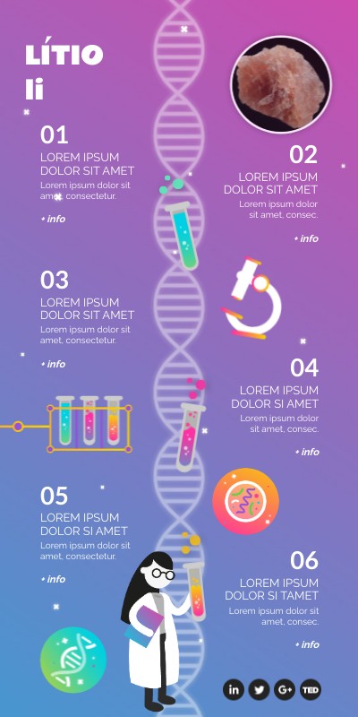 TIMELINE BIOLOGÍA VIBRANT | Genially
