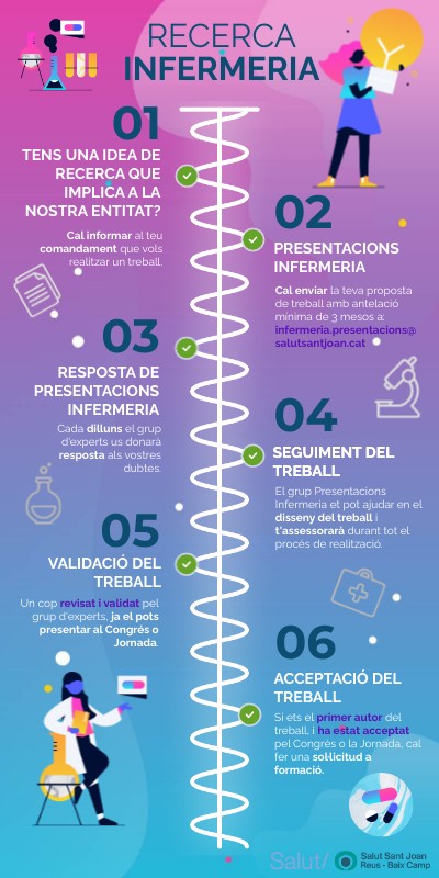 INFOGRAFIA PRESENTACIONS D'INFERMERIA