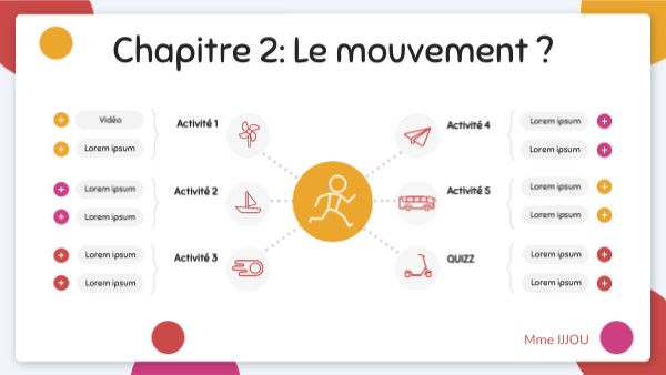 Chapitre 2: Mouvement | Genially