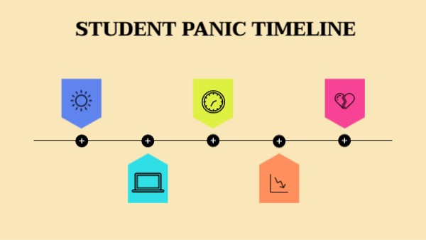 Student Panic Timeline