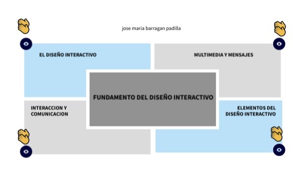 Squares Diagram | Genially
