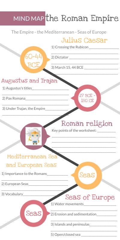 Ancient Rome | Genially