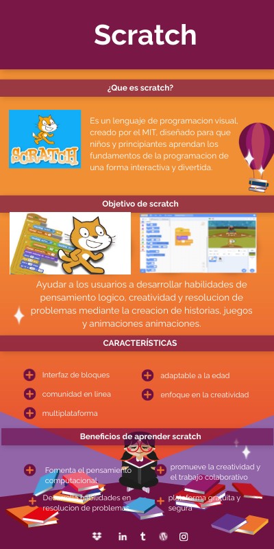 Infografía scratch | Genially