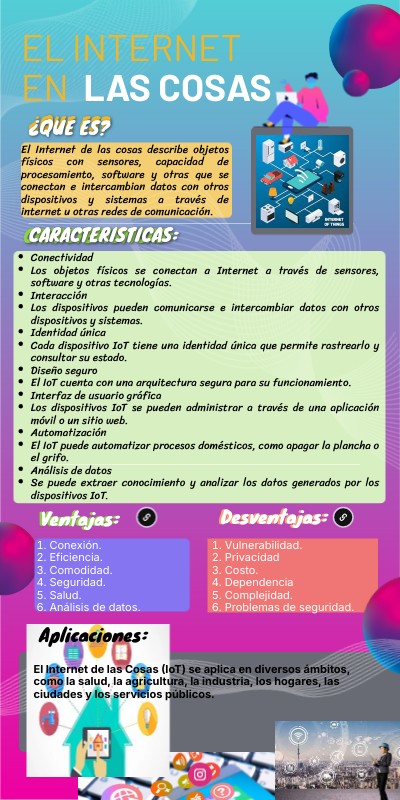 Infografia de EL INTERNET DE LAS COSAS. Garcia Garcia Hisao